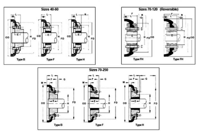 Rubber Tyre Coupling F120 F180H F70 F60 F Style For ATV