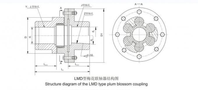 LMS 1-14 Plum Blossom Coupling With Double Flanges Shaft Coupling