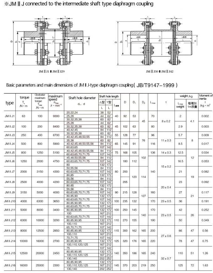 JM II J Rigid Clamp Shaft Coupling Double Diaphragm Clamping Coupling